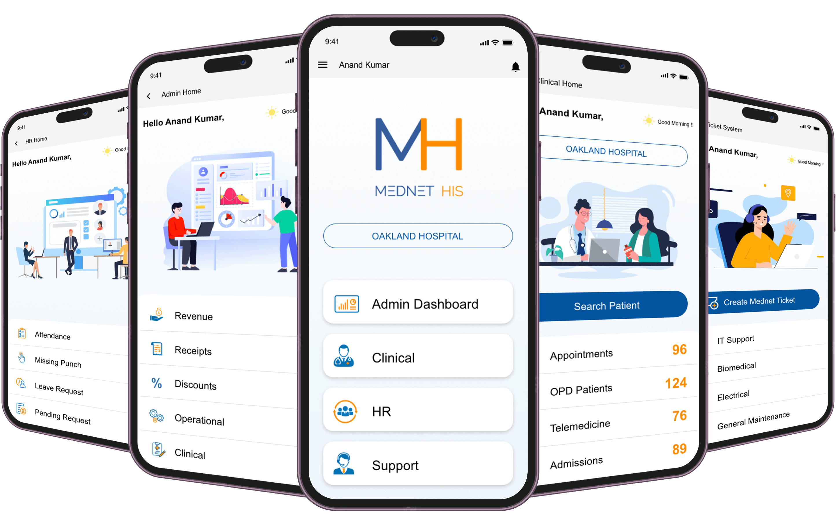 MedNet | Oakland Systems Pvt. Ltd.